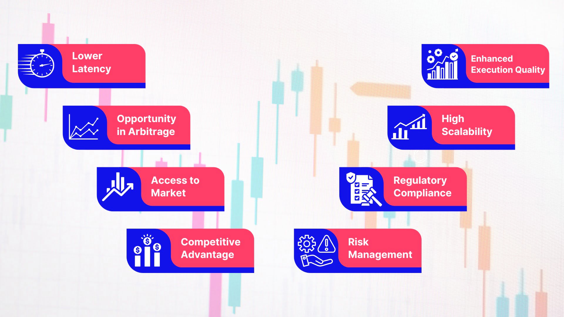 Is Co-Location Important for Algorithmic Trading?